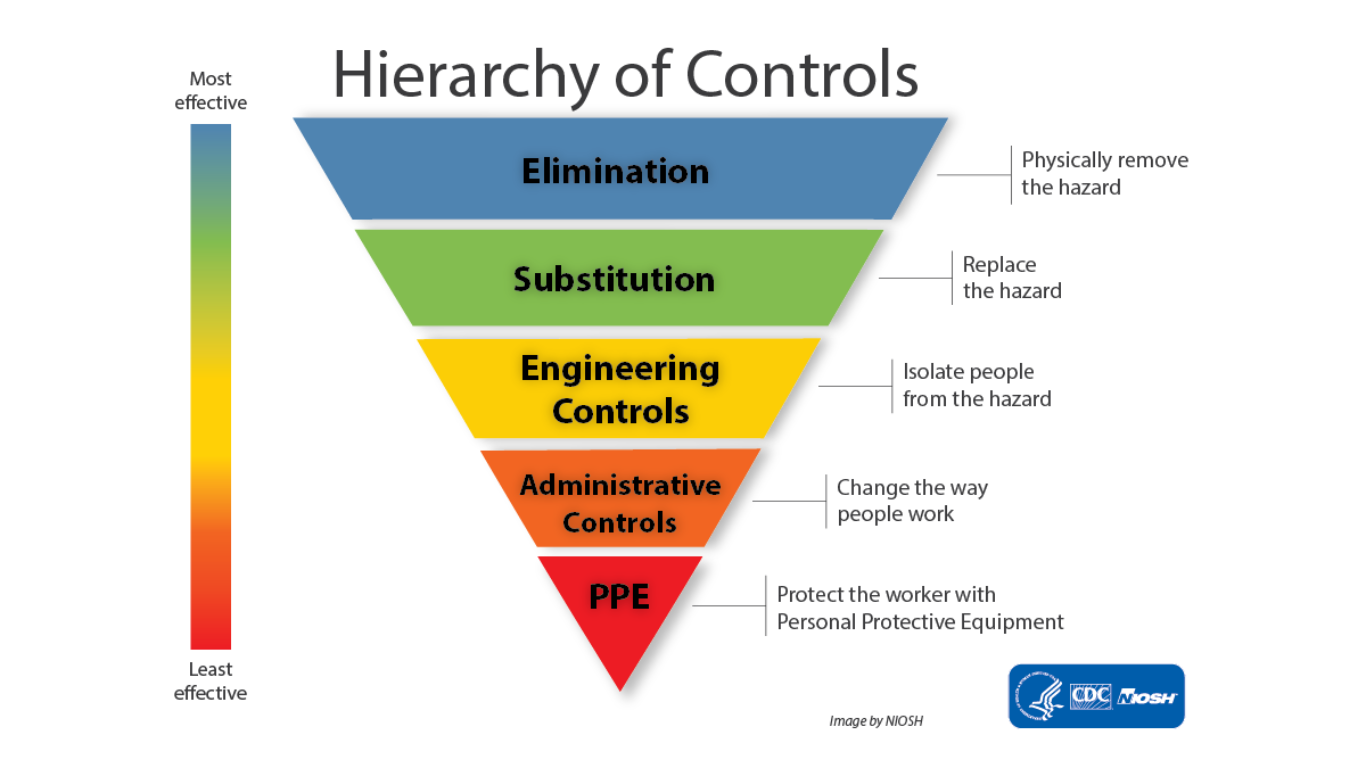 The Hierarchy of Controls: A Systematic Approach to Pathogen Management ...